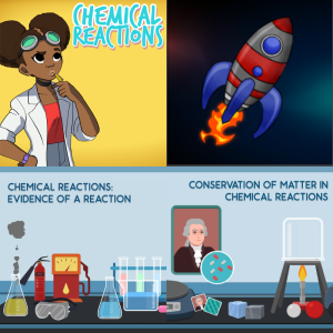 Lesson: Chemical Reactions: Arrangements of Atoms MS.PS1B.a-1 - Free ...